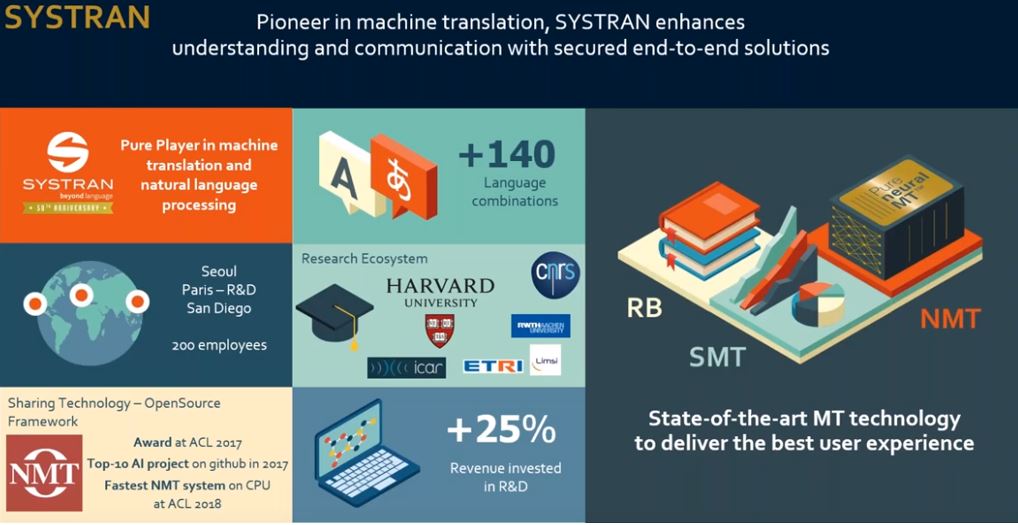 Live Demo - AI Translation Software